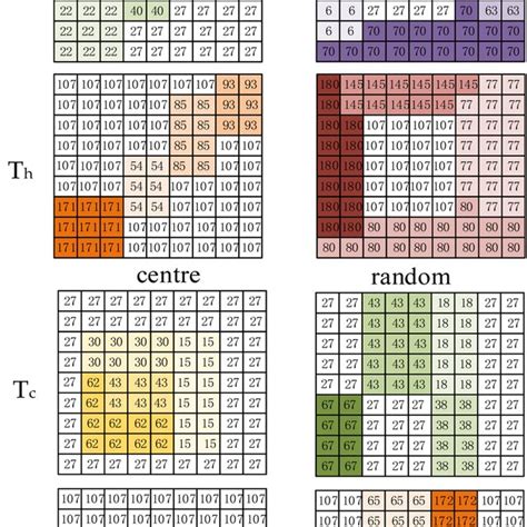 Output Characteristics Curves Of A 9 × 9 Symmetric Teg Array A V I