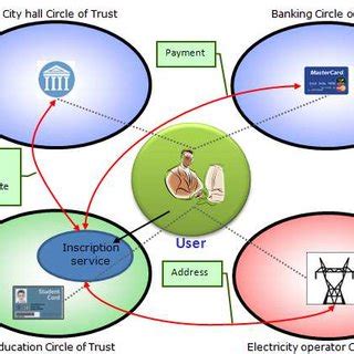 Example Use Case Scenario Download Scientific Diagram