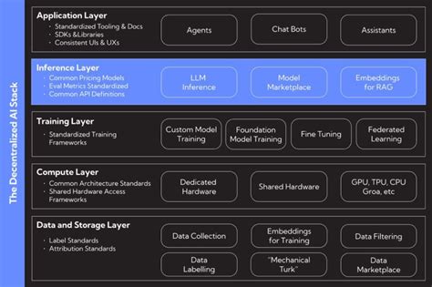 Decentralized Data Architecture For Various Industries Raj Grover