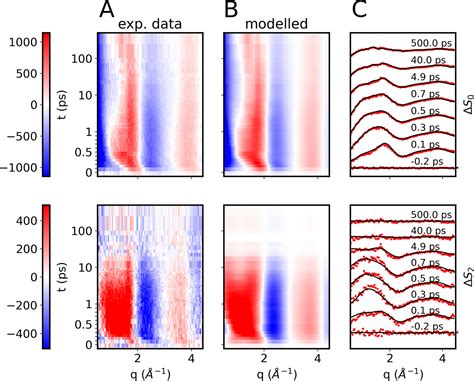 Solvent Dependent Structural Dynamics In The Ultrafast Photodissociation Reaction Of Triiodide