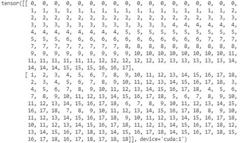 How To Combine Data Batch With Gcn Issue Pyg Team Pytorch Geometric Github