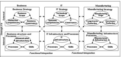 Instantiation Of The Static Metamodel View For The Manufacturing Is Download Scientific Diagram