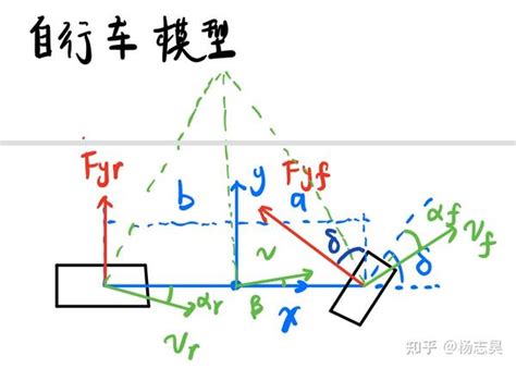 车辆横向动力学模型 Lqr控制 知乎
