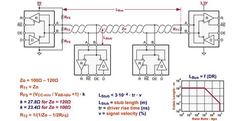 True Fail Safe Biasing Replacement For Sn65als180 Interface Forum Interface Ti E2e Support