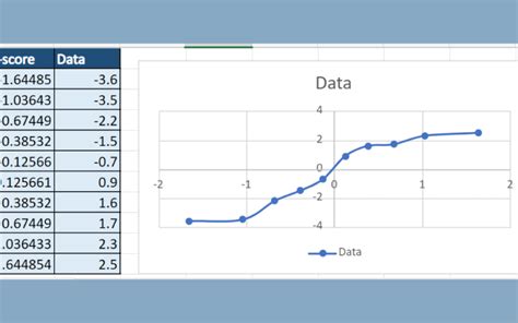 how to create a q q plot in excel sheetaki