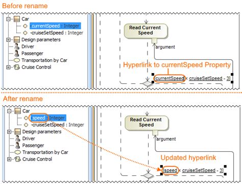 Magicdraw Concept Modeler Disabled Fairydase