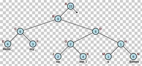 Rope Array Data Structure Persistent Data Structure Png Clipart Angle Array Data Structure