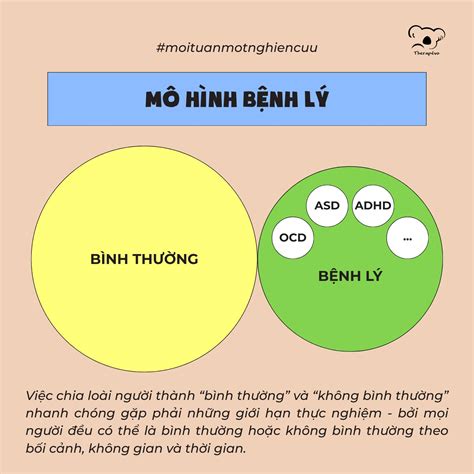 Therapévo Mô Hình Bệnh Lý Ở Một Số Nơi Khái Niệm đa Dạng Thần Kinh được Sử Dụng Như Một