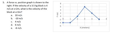 00 5 A Force Vs Position Graph Is Shown To The Chegg Com