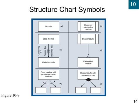 Chart Is Also Known As A Structured Chart At Norris Ferguson Blog