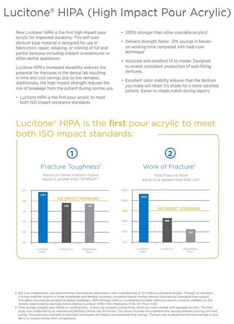 Dentsply Lucitone 199® High Impact Denture Resin Large Pack Phoenix
