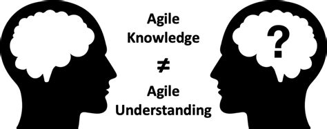 Knowledge Does Not Equal Understanding