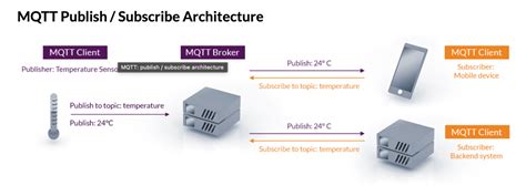 AWS IoT Core Explained Features Benefits And Use Cases