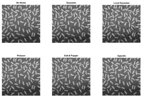 Gaussian Filtering With Imgaussfilt Steve On Image Processing With Matlab Matlab And Simulink