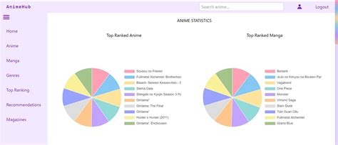 Mastering Recharts A Comprehensive Guide To Creating Charts In Reactjs