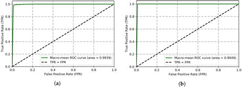 Kinectgaitnet Kinect Based Gait Recognition Using Deep Convolutional