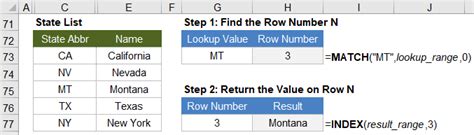 Vlookup And Index Match Examples In Excel