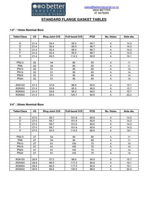 Flange Tables Pdf