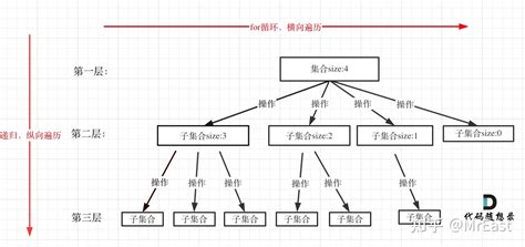 代码随想录算法训练营day24理论基础 ,77 组合 知乎 代码随想录算法训练营day24理论基础 ,77 组合 知乎