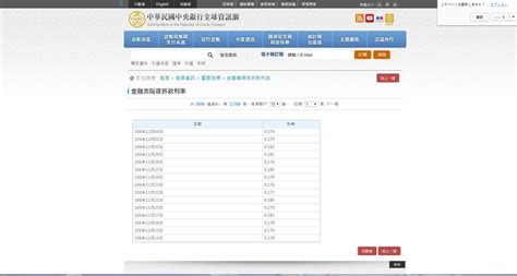 召喚聚風熱蛋智 中國上海銀行拆放利率 4x，求巴打指點下～ 時事台 香港高登討論區