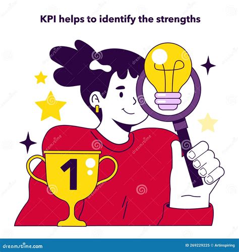 KPI Or Key Performance Indicators Implementation Benefit As A Metrics