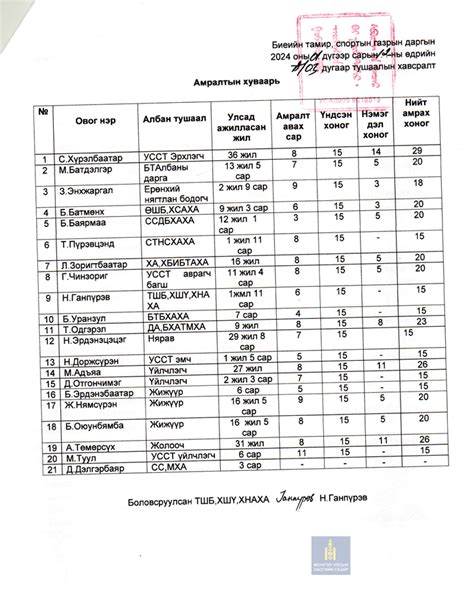 Албан хаагч ажилчдын 2024 ээлжийн амралтын хуваарь батлах тухай А 03