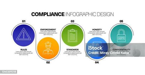 컴플라이언스 키워드 및 아이콘 흐름차트 비즈니스 프로세스 타임라인 인포그래픽 워크플로 레이아웃 템플릿 디자인 경영자에 대한 스톡 벡터 아트 및 기타 이미지 Istock