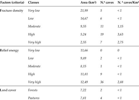 Natural Inventoried Caves By Underground Karstification Factor Classes