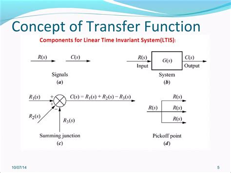 Week 10 Part 1 Pe 6282 Block Diagrams Ppt