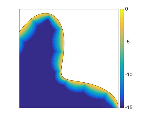 Example Of Pointwise Relative Error In Log 10 Scale In Part Of The