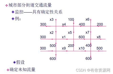 Matlab之数值运算【经济模型与matlab应用】 Csdn博客