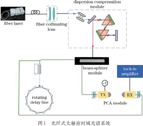 Figure 1 From Design And Error Analysis Of A Fiber Coupling System