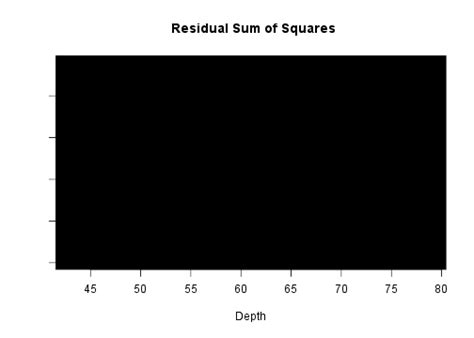 Exploratory Data Analysis Summary Statistics Lecture Notes Introduction To Data Science