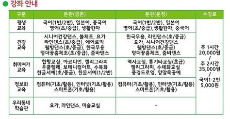 파주시노인복지관 ‘평생학습 프로그램 수강생 모집 파이낸셜뉴스
