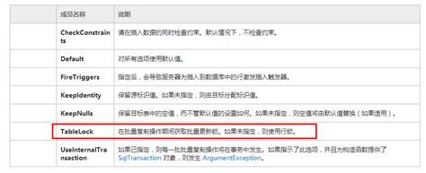 Net 中的 Sqlbulkcopy 批量插入会锁表吗？copybulk锁表怎么办 Csdn博客