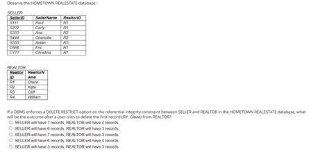 Solved Observe The HOMETOWN REALESTATE Database If A DBMS Chegg