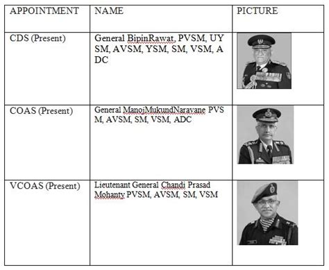 Indian Army Ration Scale Chart Indian Army Reintroduces Millet Flour In