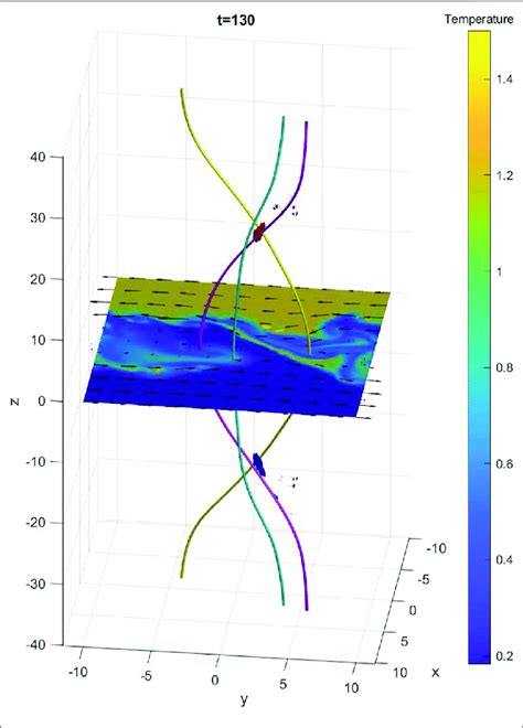 A 3 D Mhd Simulation Rendering For The Conditions At Time T 130 In A Download Scientific