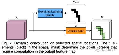 Cvpr最佳论文得主清华黄高团队提出首篇动态网络综述dynamic Neural Netowrk Csdn博客
