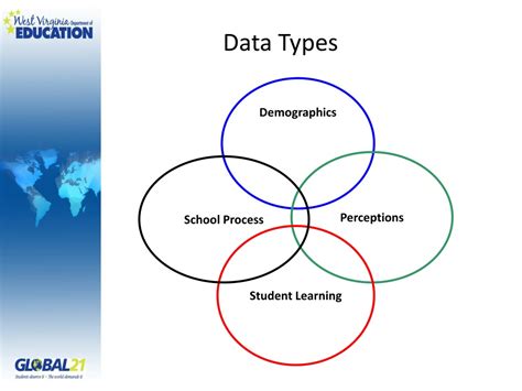 Ppt Data Disaggregation For Data Driven Decision Making Powerpoint Presentation Id1506548