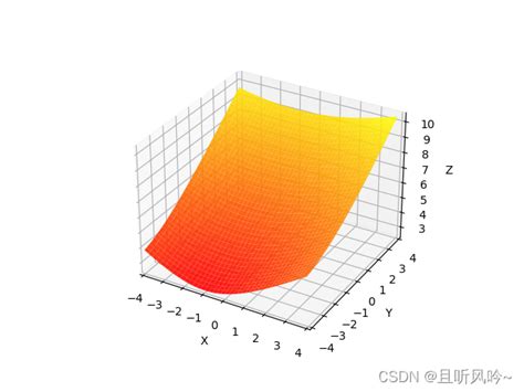 Python—使用matplotlib库绘制彩色三维图（曲面绘制）python三维曲面图 颜色 Csdn博客