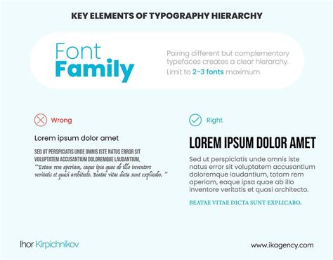 Typography Hierarchy Your Guide To Clear And Effective Design 2025