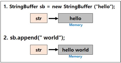 Java 8 Stringbuffer And Stringbuilder And Wrapper Class And Generic