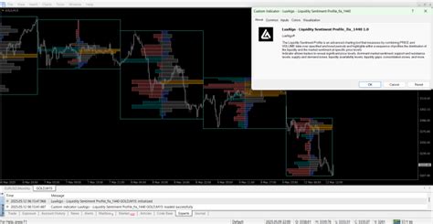 Luxalgo Liquidity Sentiment Profile Indicator Market Analysis Greg
