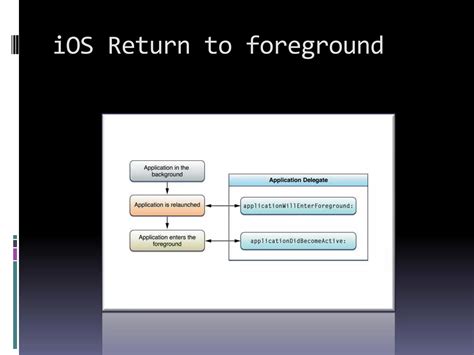 Ios Application Lifecycle Pptx Operating Systems Computer