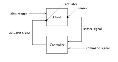 Viscosity Control Suggest Links Project Guidance Arduino Forum