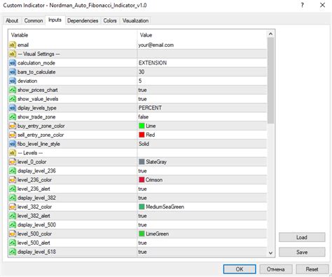 MT Auto Fibonacci Fibo Retracement Extension Indicator