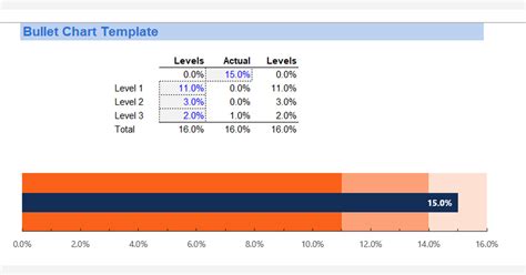 Bullet Chart Template
