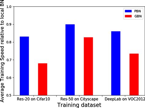 Overall Performance Comparison In Different Datasets Download