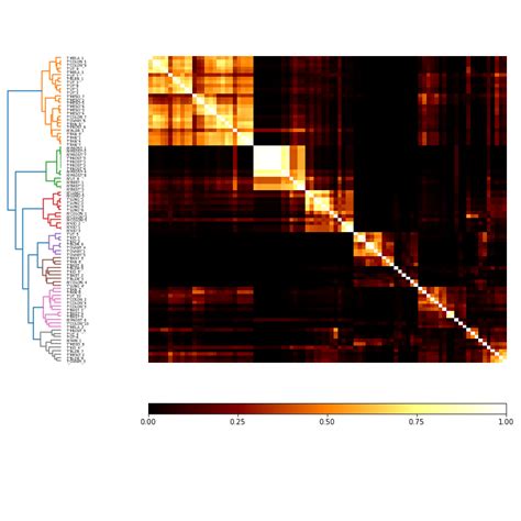Demonstration Of Subsampling Feature Dimensions — Openensembles 1